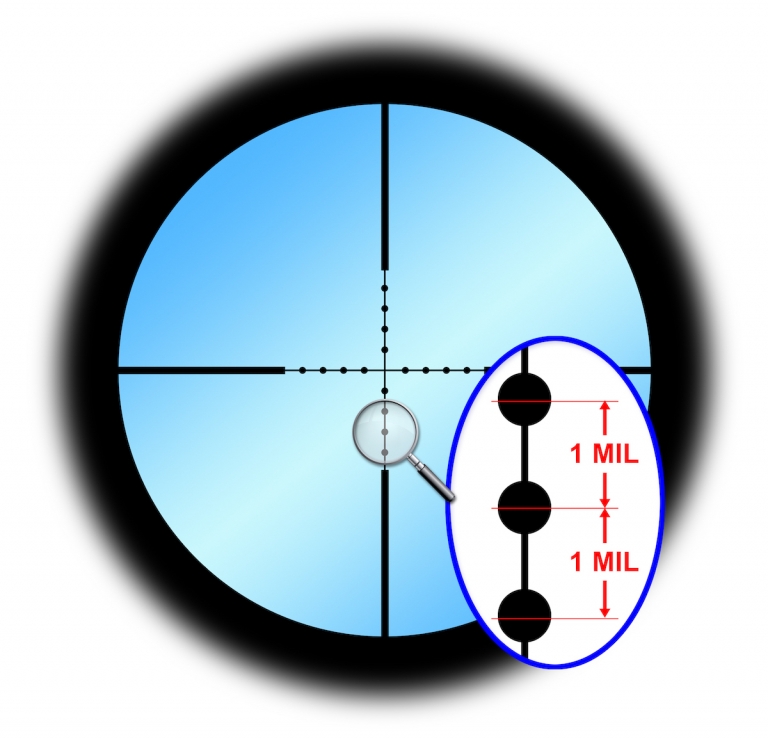 RANGE FINDING WITH MIL BRACKETING - An MTC Optics Guide