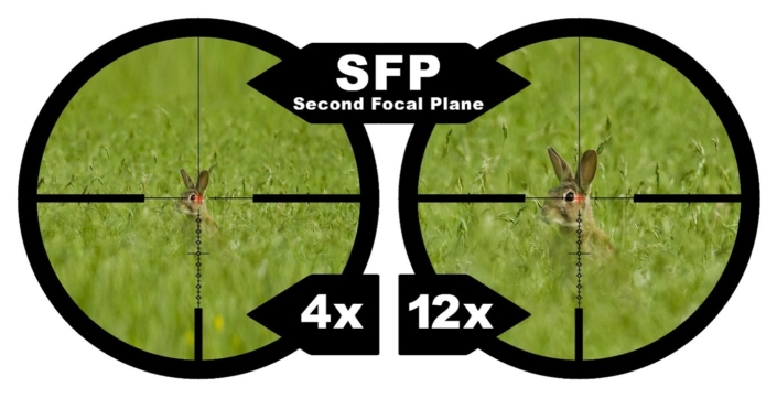 First vs Second Focal Plane Scopes - An MTC Optics Info Guide
