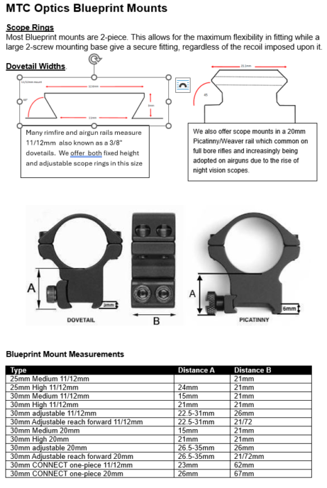 MTC Scope Mounts - Range of 25mm / 30mm BluePrint ring mounts